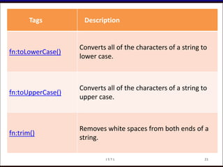 jstl ( jsp standard tag library ) | PPTX