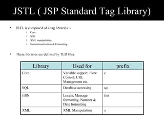 Jstl & El | PPT