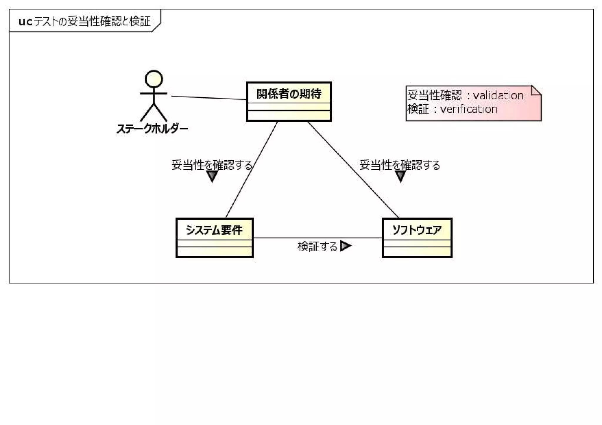 JSTQB_テストプロセスの概念モデル.pdf