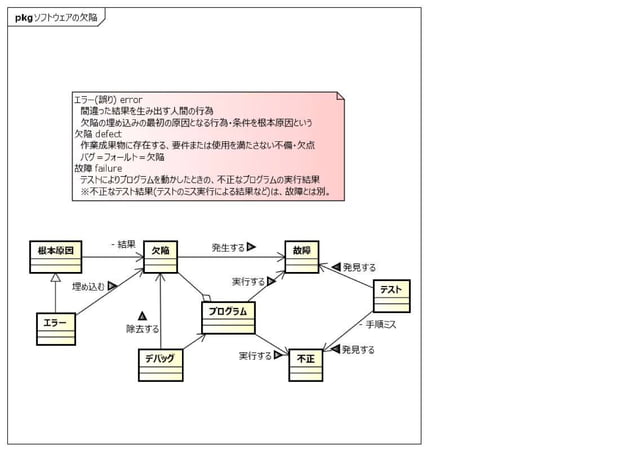 JSTQB_テストプロセスの概念モデル.pdf