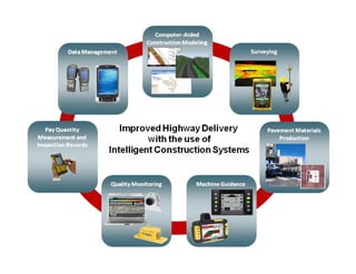 Intelligent Construction - an overview | PDF | Construction Industry ...