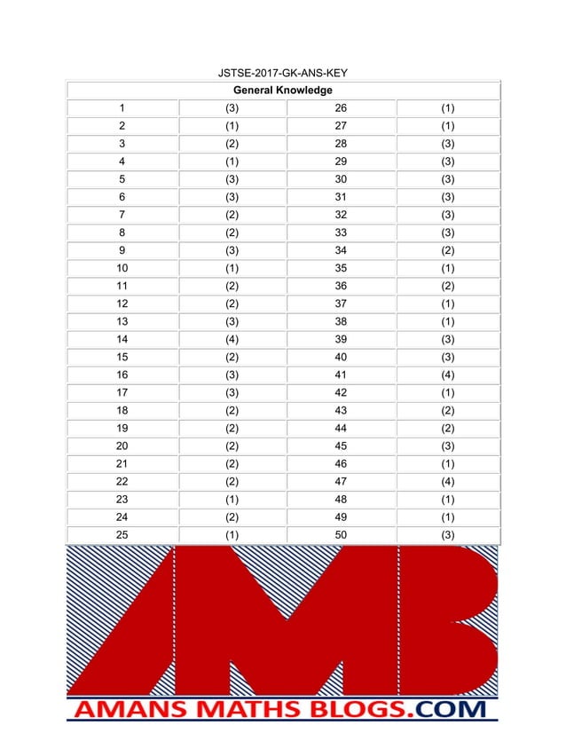 Jsts g-knowledge-2016-17 | PDF
