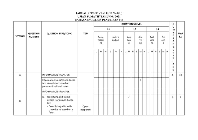 JSU BAHASA INGGERIS PENULISAN YEAR 6 2021.docx
