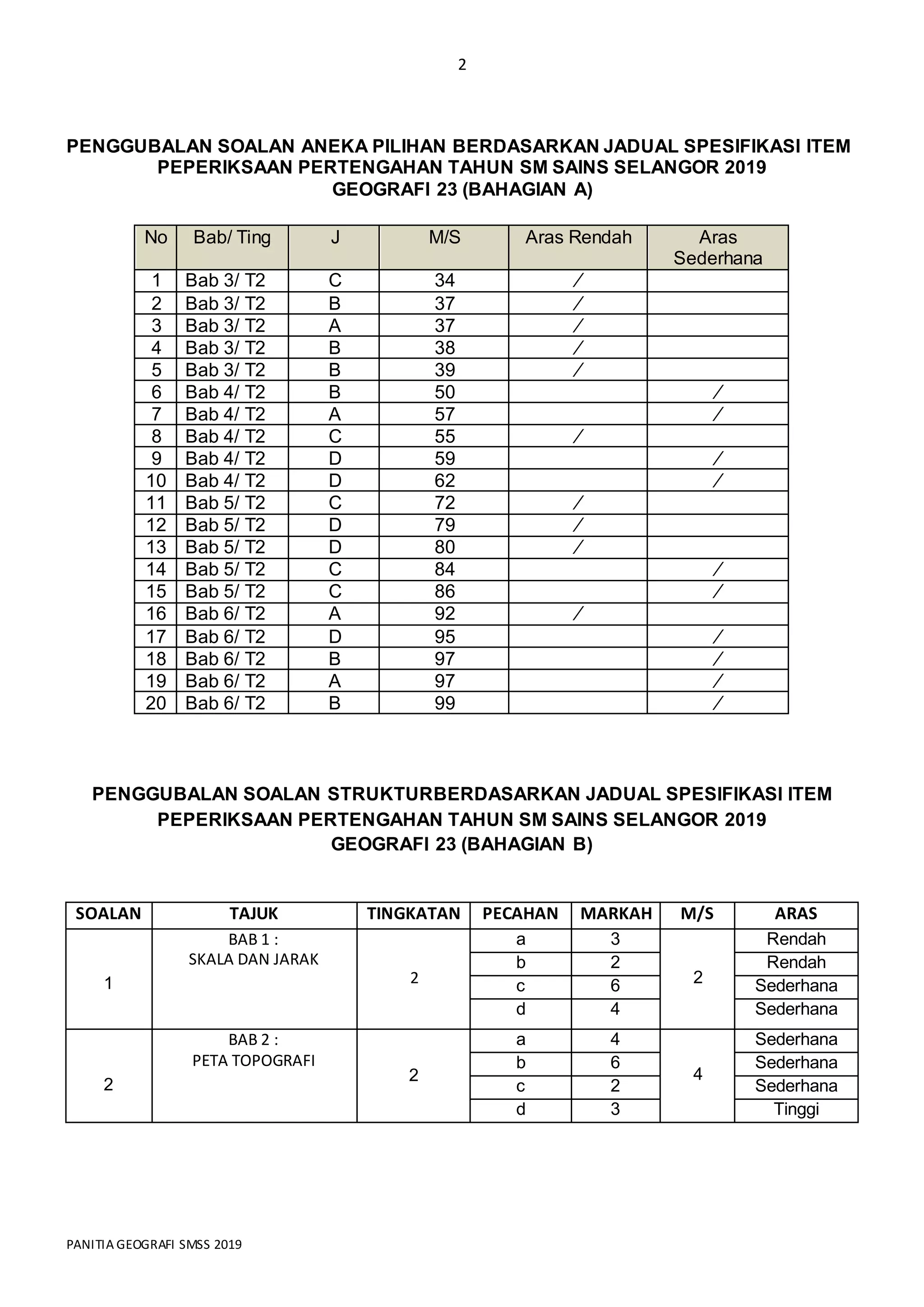 Jsu geo t2 ppt 2019 (2) | DOCX
