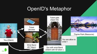 OAuth2 & OpenID Connect with Spring Security | PPT