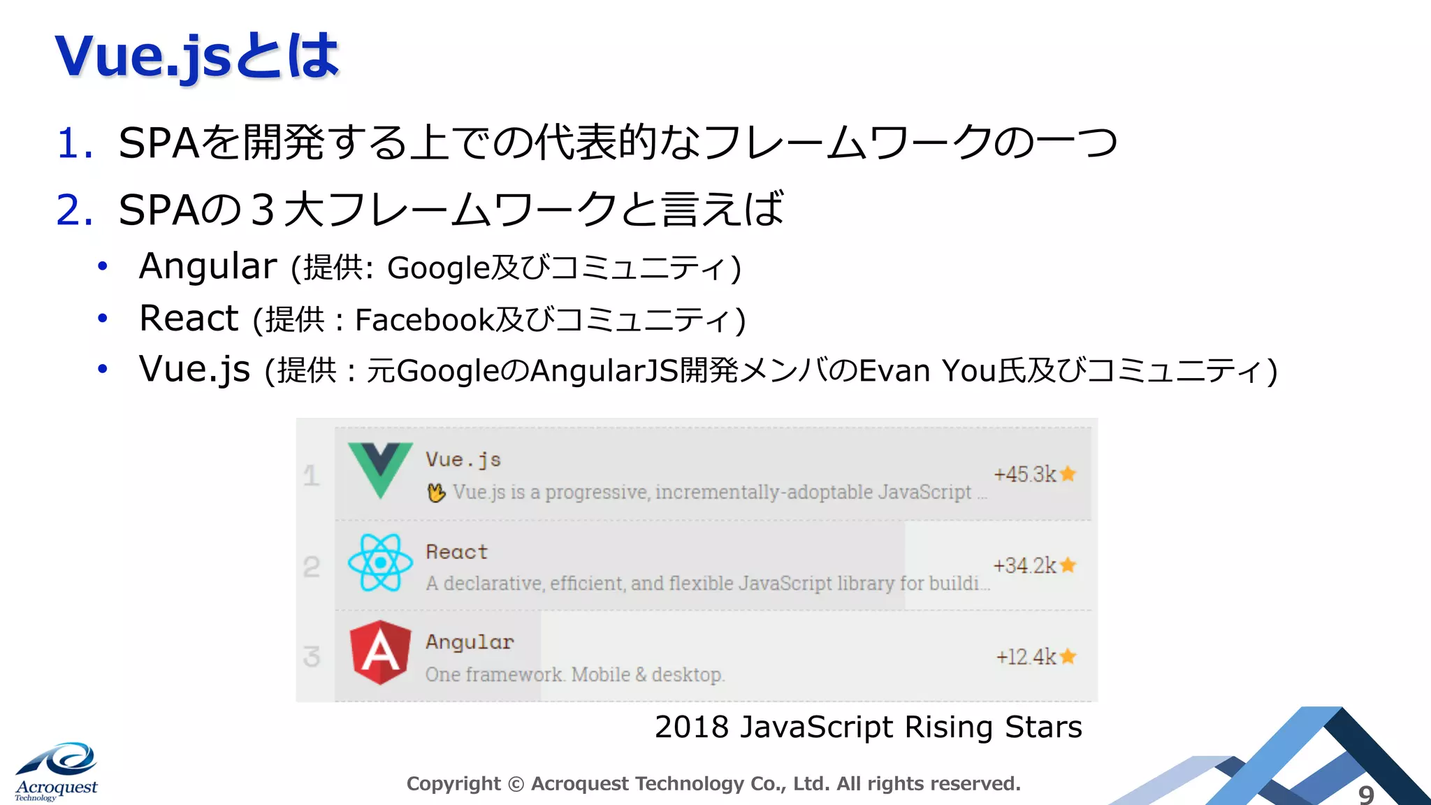 Spring Boot × Vue.jsでSPAを作る | PDF | Web Development | Internet
