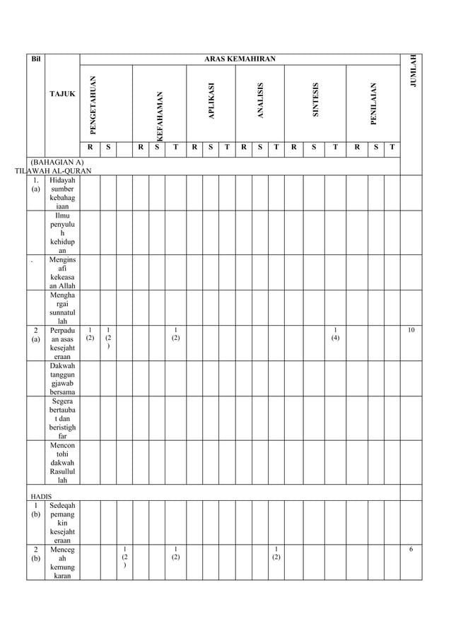 Sample Jsu Pendidikan | DOC