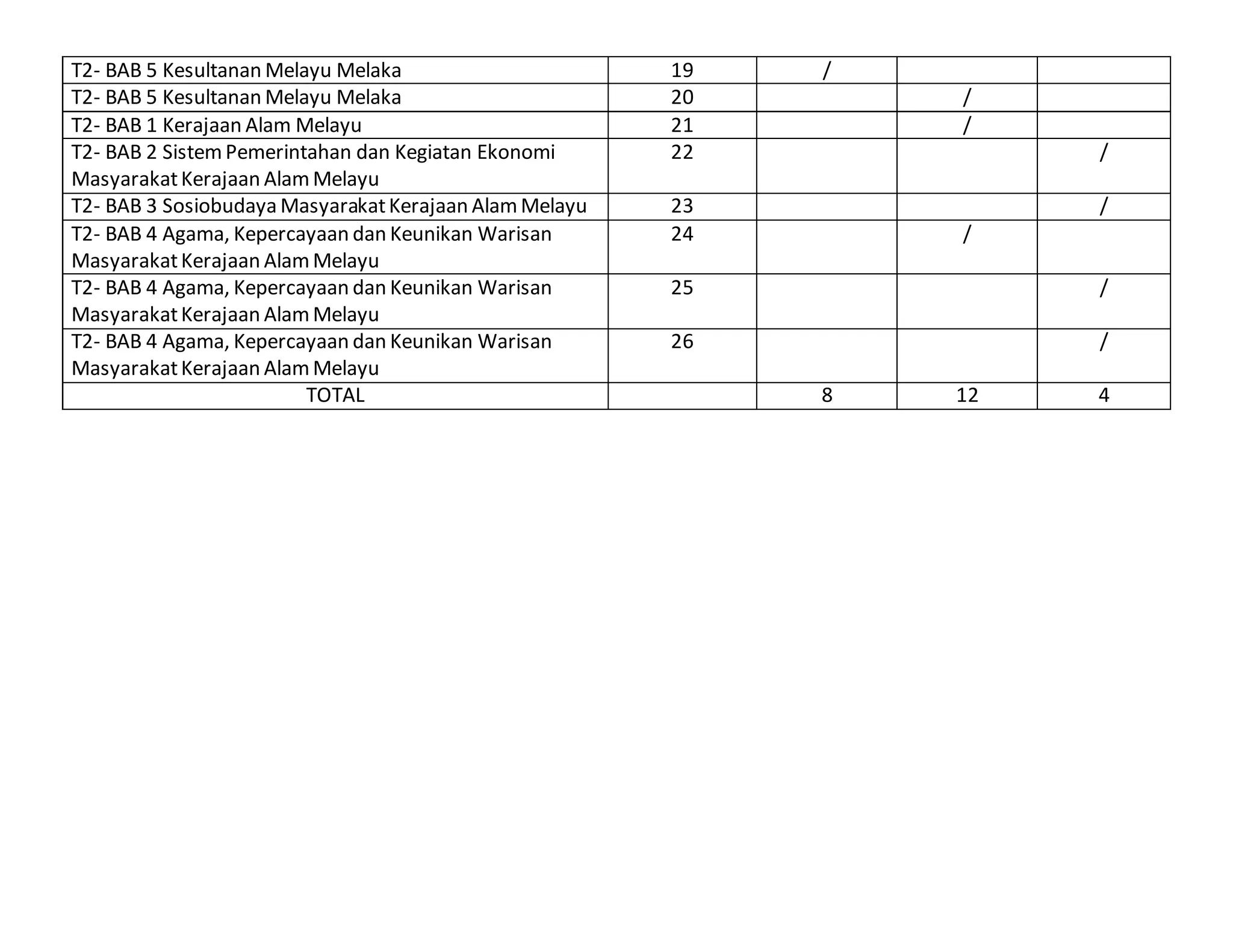 Jsu sejarah tingkatan 2 | DOCX