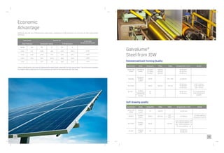JSW-Galvalume-Brochure.pdf