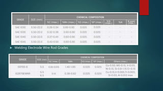 JSW Wire Rod Broucher including of all the grade | PPT