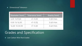 JSW Wire Rod Broucher including of all the grade | PPT