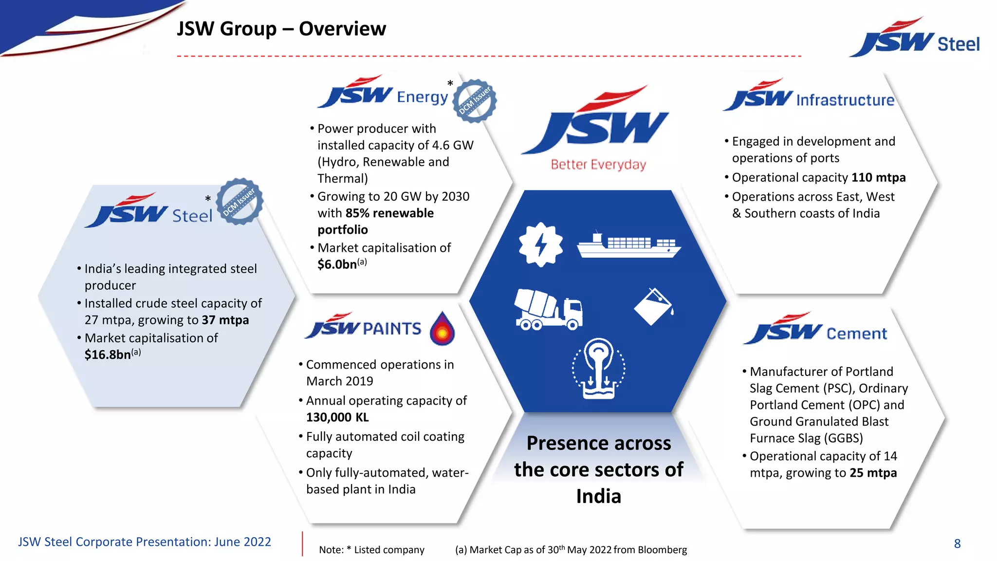 jsw 2022.pdf