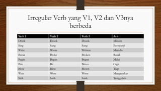 Learning about Irregular and Regular Verbs | PPTX