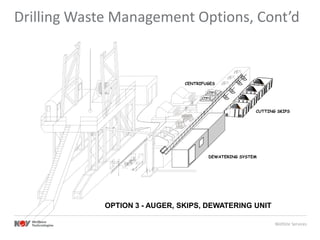 JS WasteMgt techniques for oil and gas.pptx