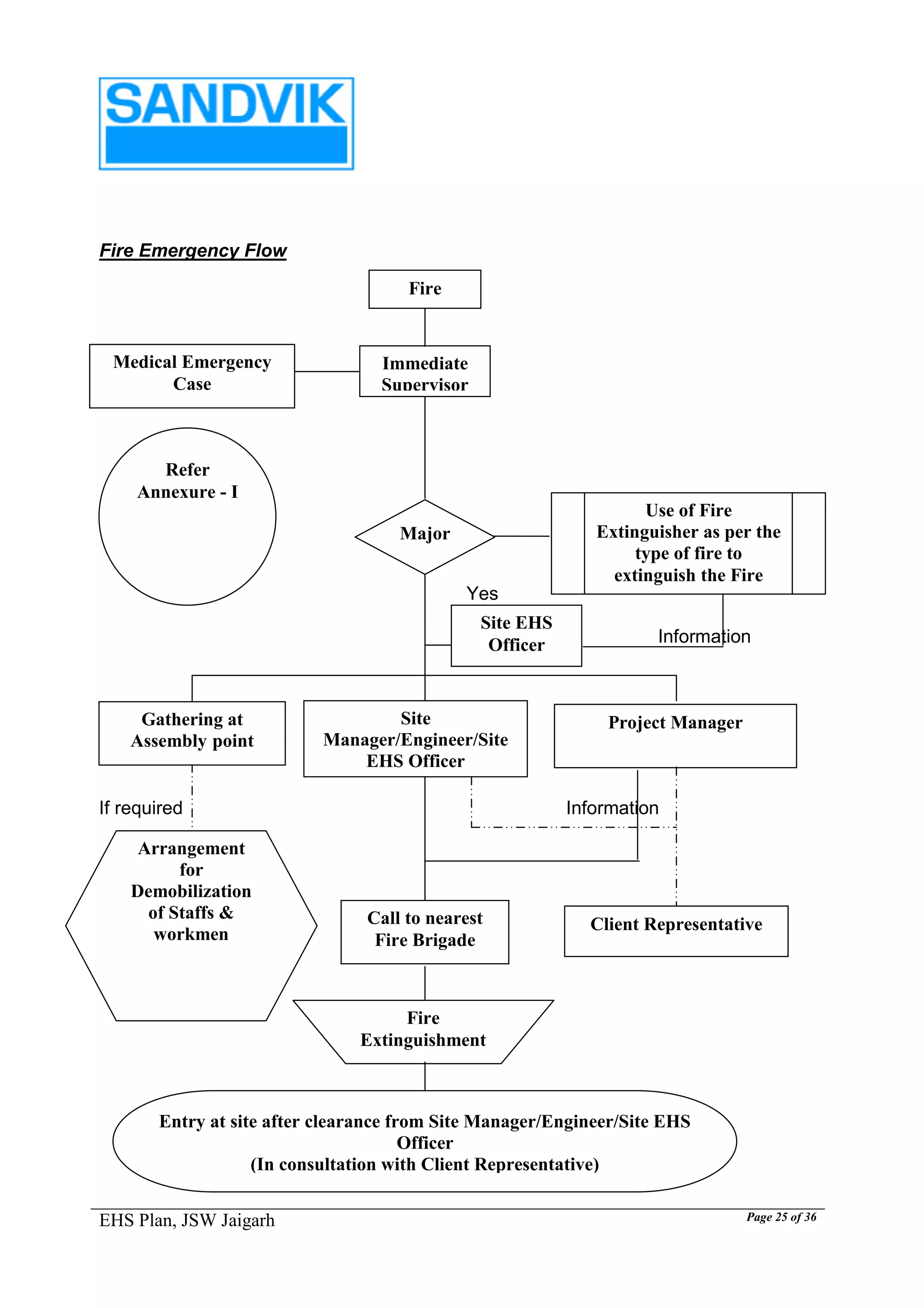 Project EHS Plan | PDF