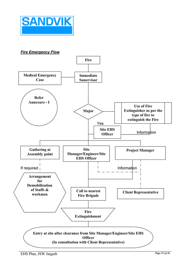 Project EHS Plan | PDF
