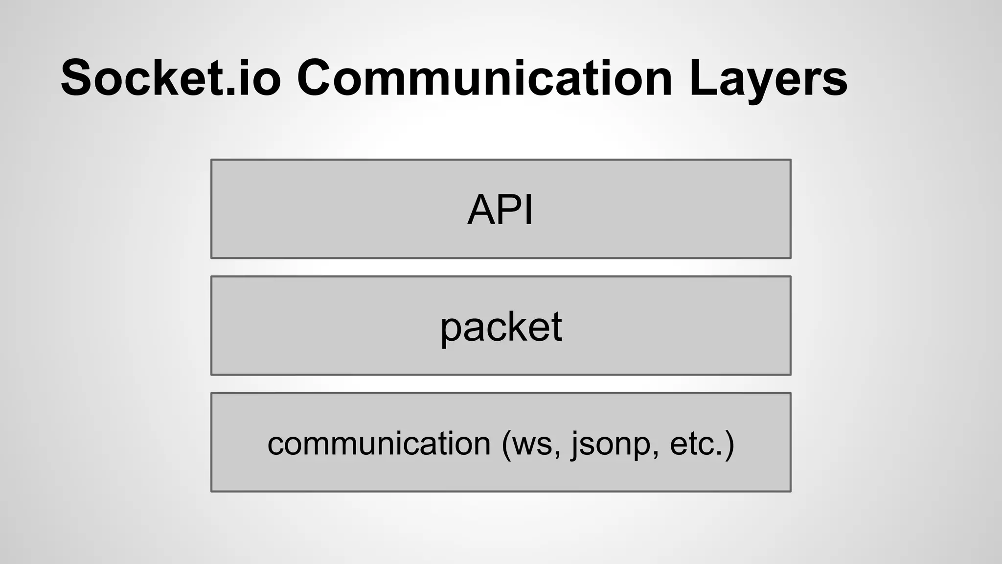 Socket.io under the hood | PPT