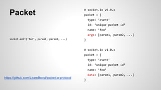 Socket.io under the hood | PPT