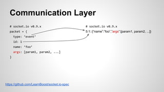 Socket.io under the hood | PPT