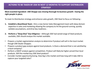 Jsw shoppe | PPTX
