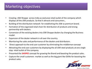 Jsw shoppe | PPTX
