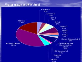 JSW Steel | PDF
