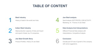JSW STEEL LTD.PRESENTATION | PPTX