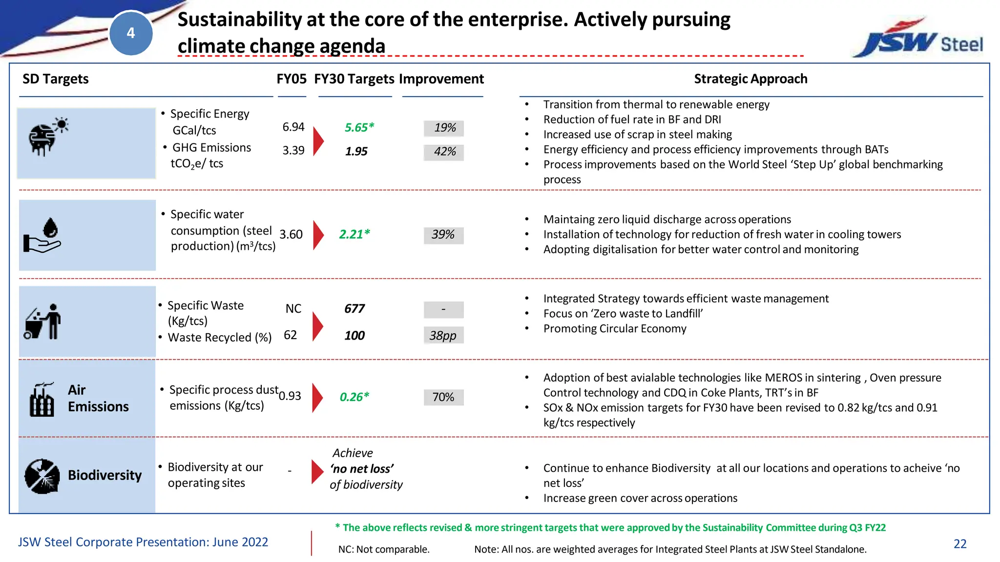 JSW Steel Corporate Presentation, June 2022 (1).pptx