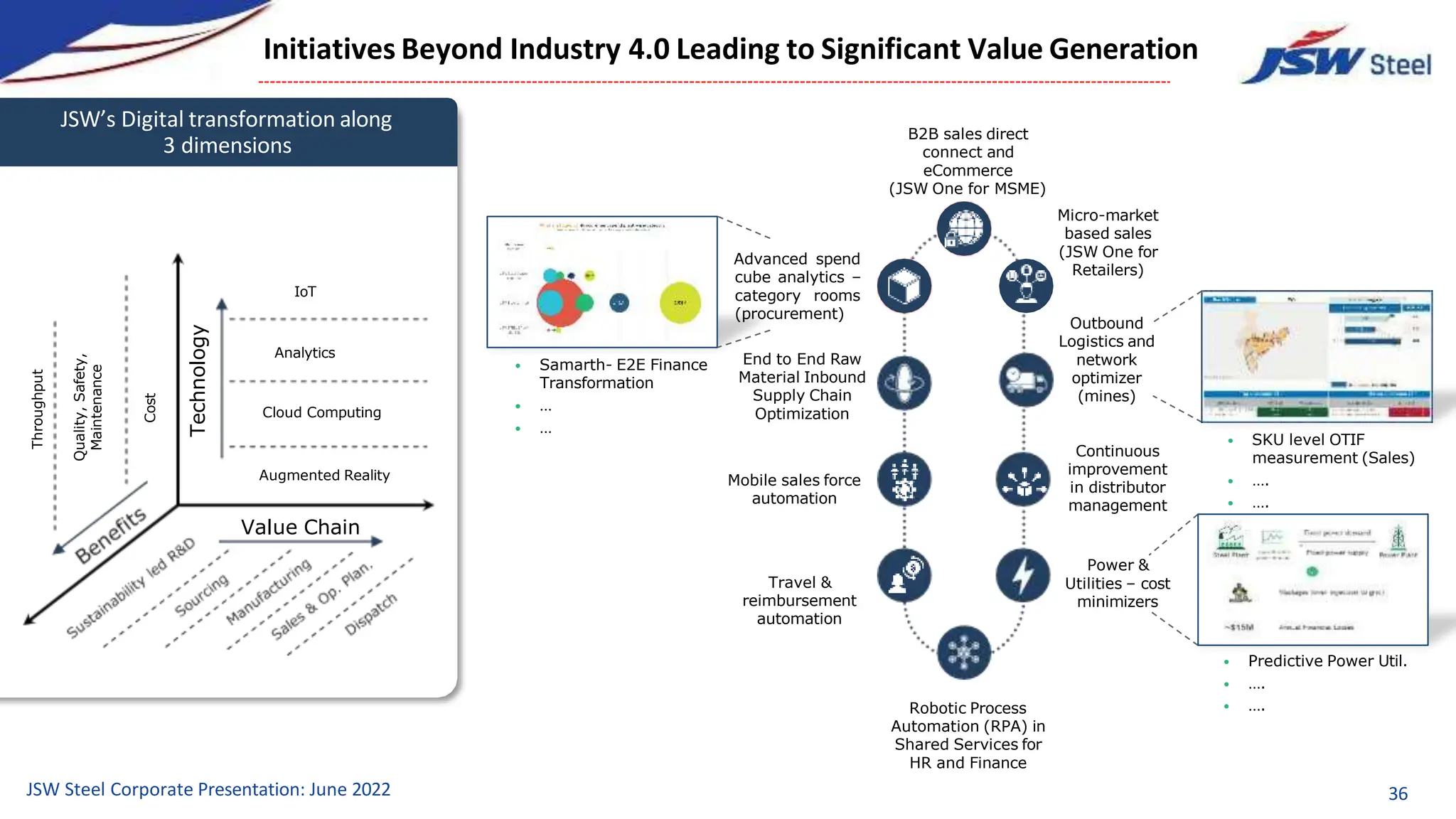 JSW Steel Corporate Presentation, June 2022 (1).pptx