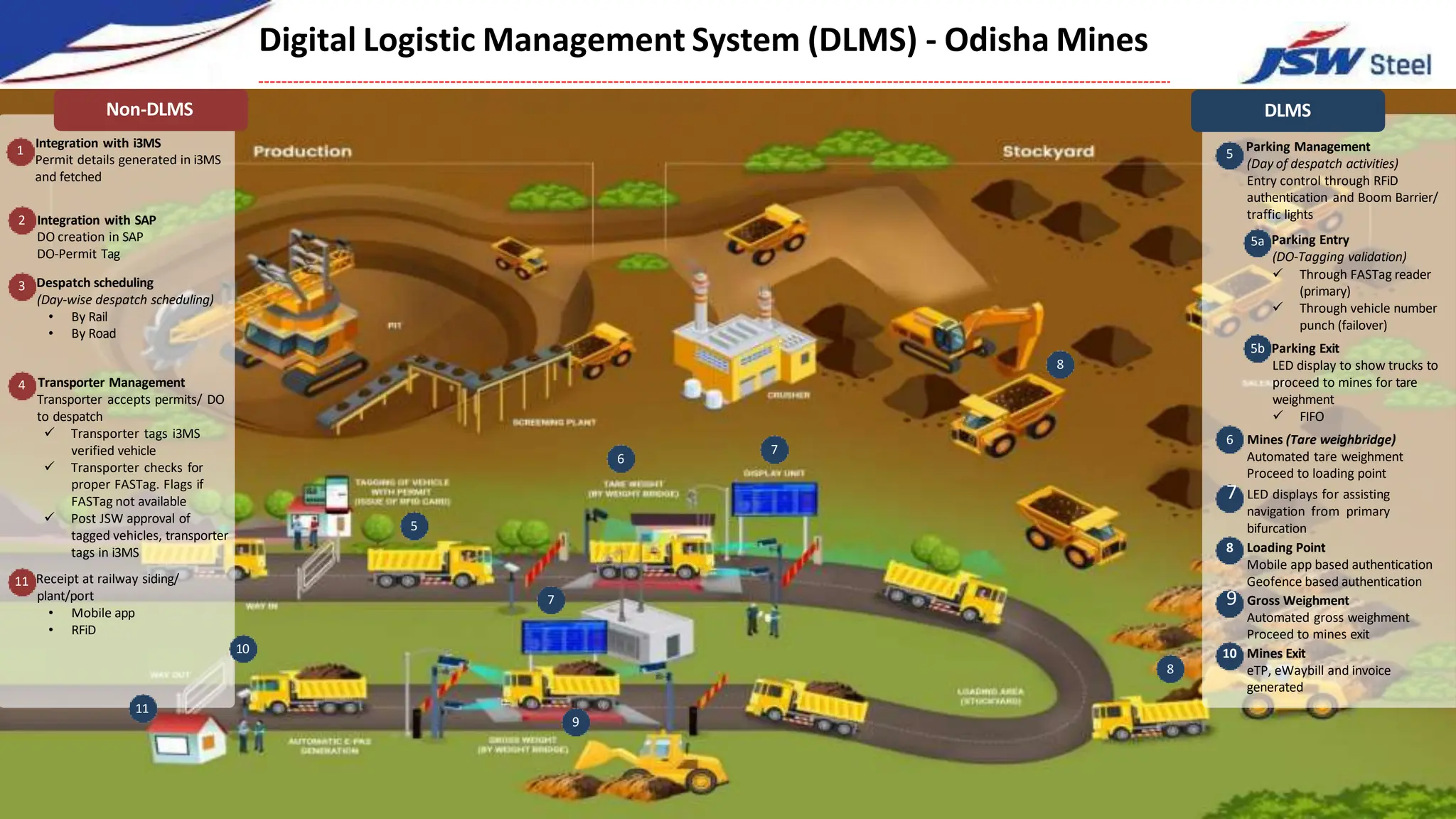 JSW Steel Corporate Presentation, June 2022 (1).pptx