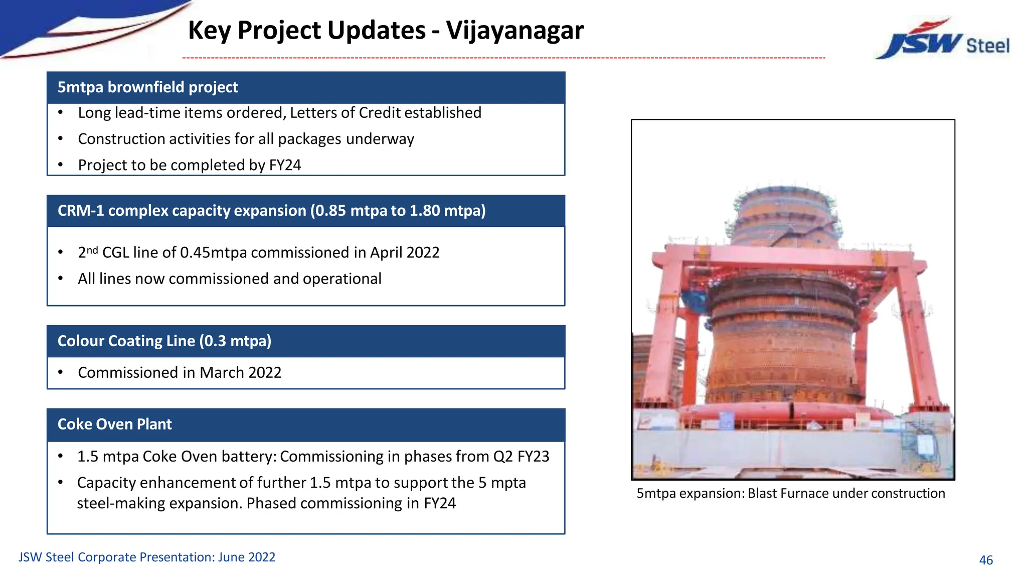 JSW Steel Corporate Presentation, June 2022 (1).pptx