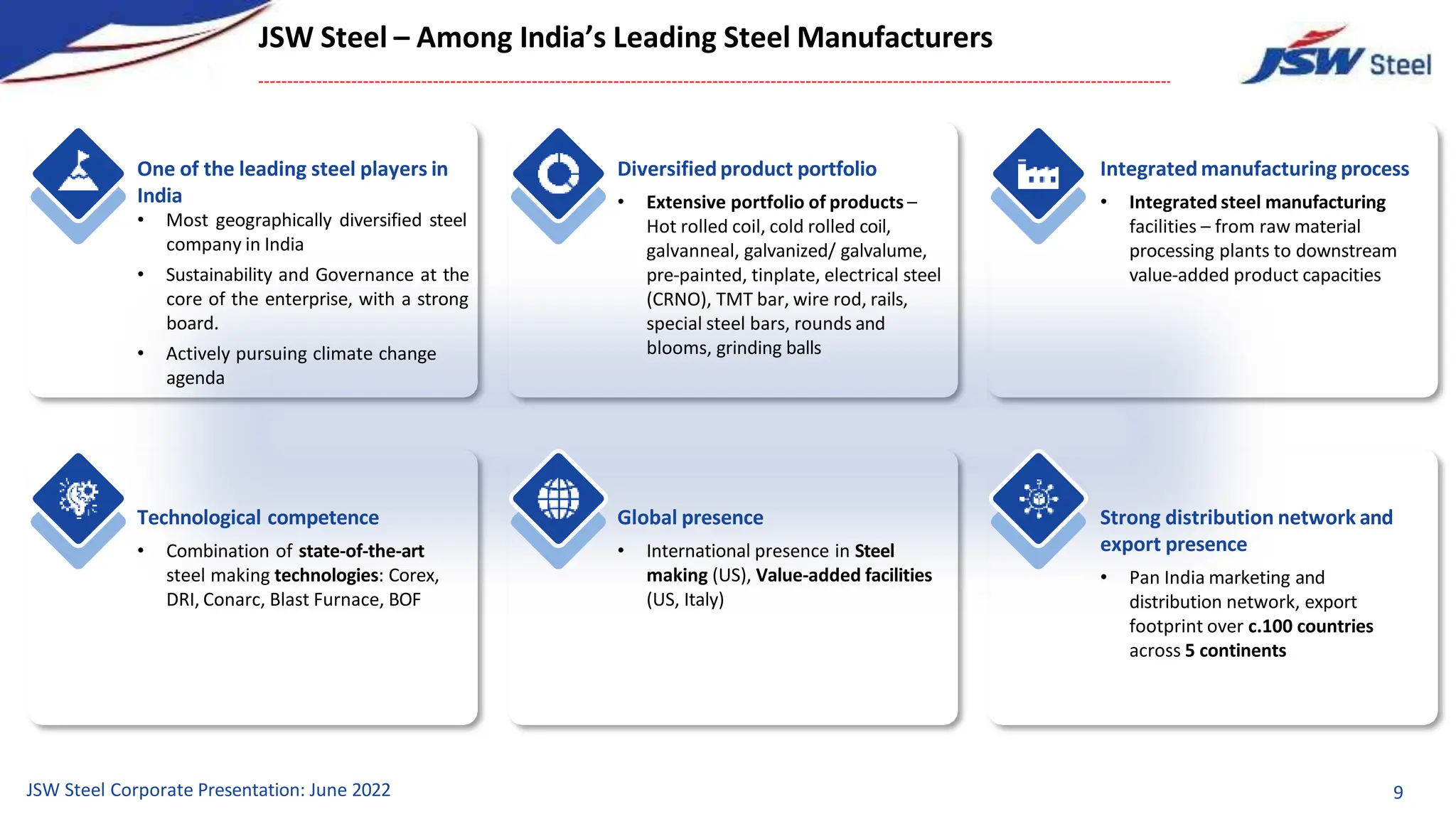 JSW Steel Corporate Presentation, June 2022 (1).pptx