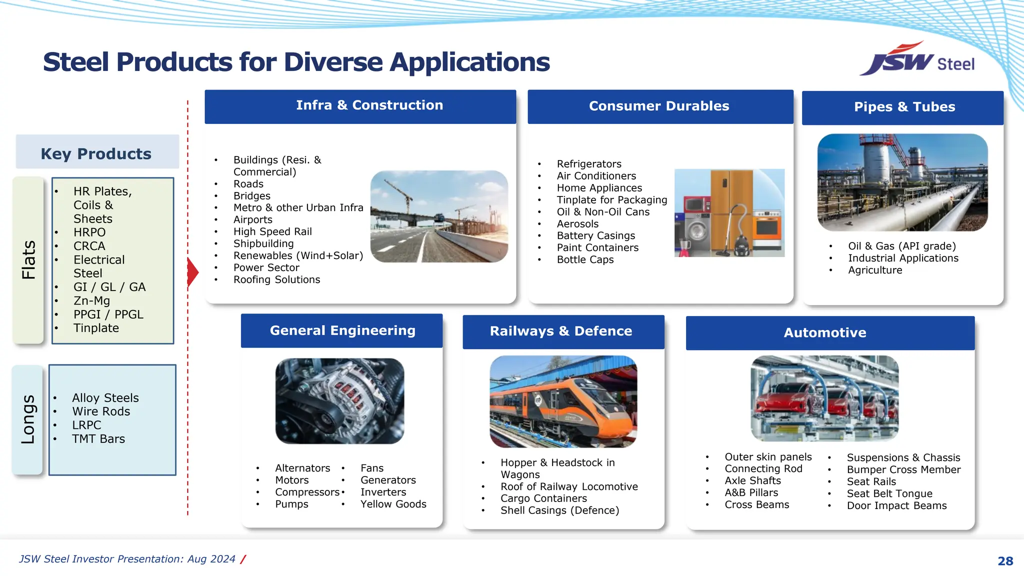 JSWSteel_Investor-ppt-Aug24_vF presentation | PDF