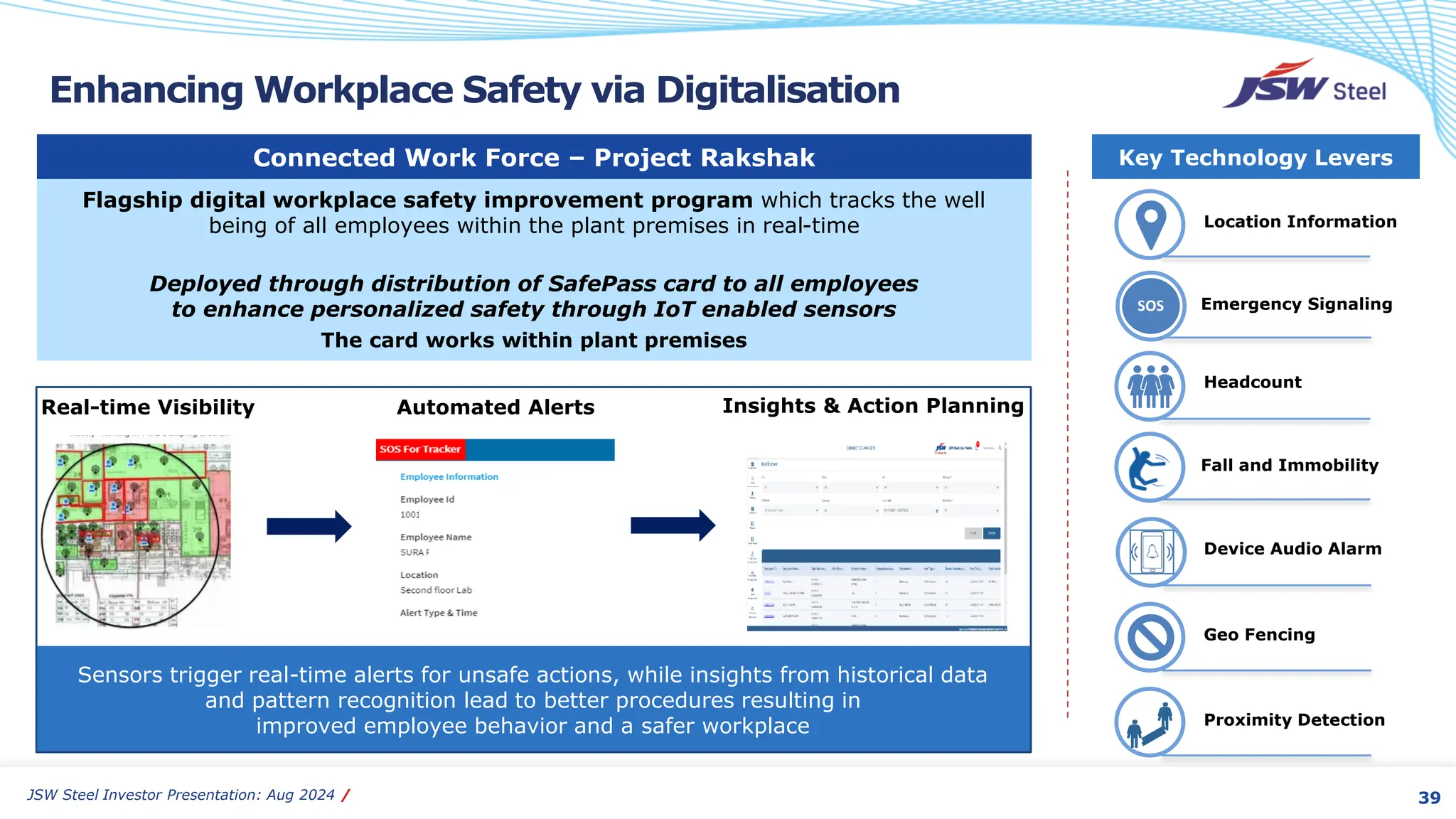 JSWSteel_Investor-ppt-Aug24_vF presentation | PDF