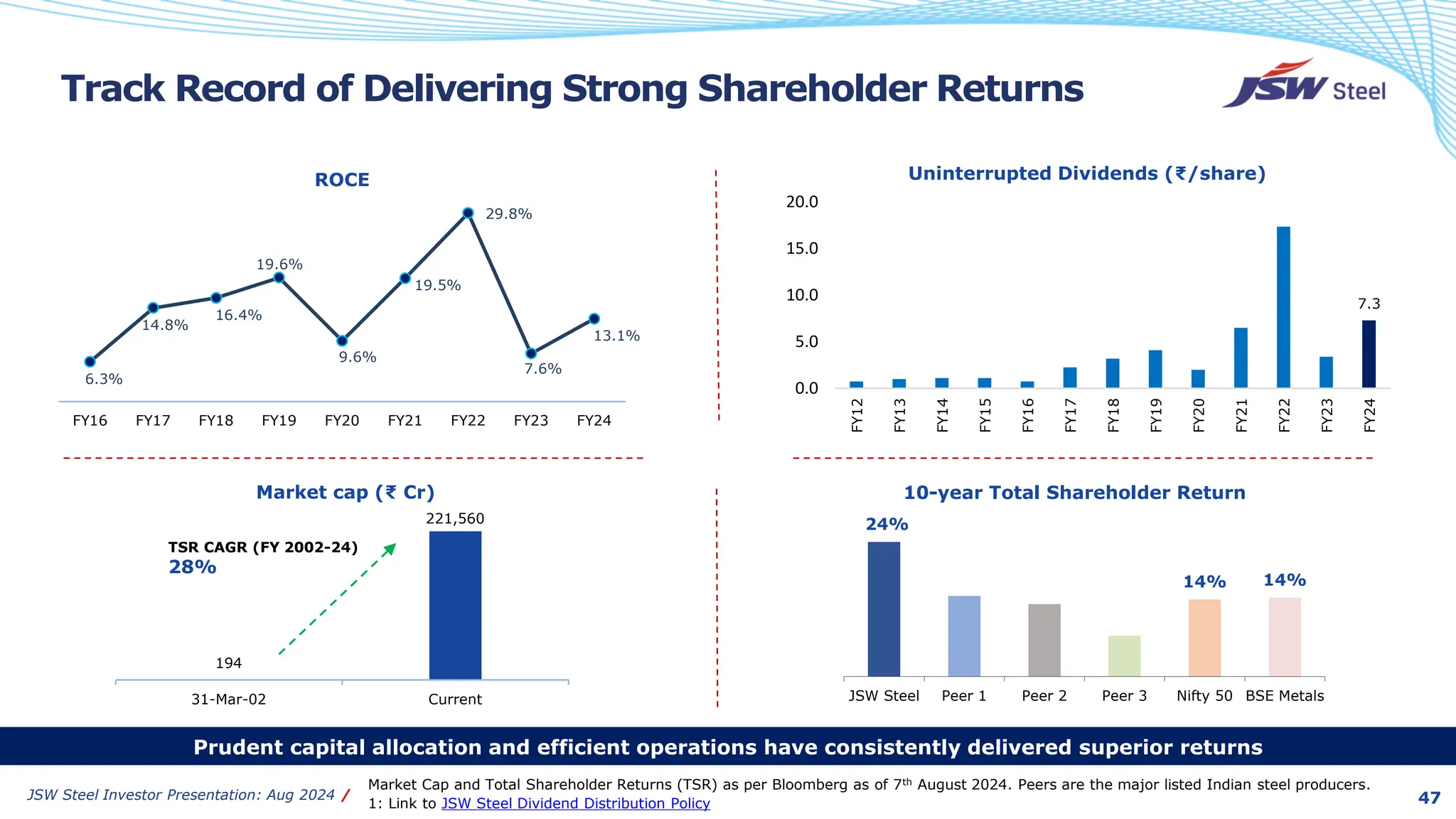 JSWSteel_Investor-ppt-Aug24_vF presentation | PDF