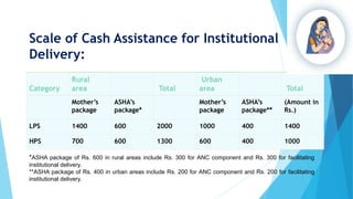 Jsy (Janani Suraksha Yojana) | PPTX