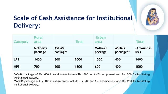 Jsy (Janani Suraksha Yojana)
