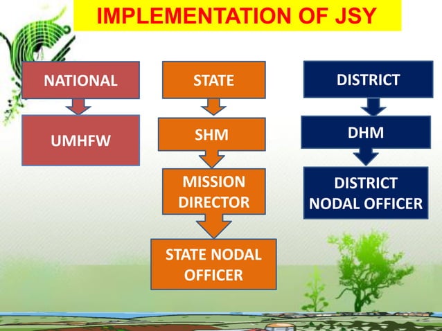 Jsy and jssk | PDF