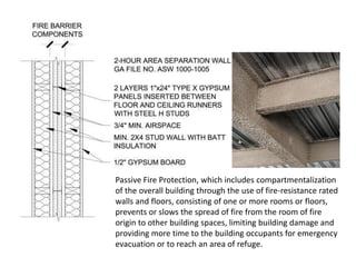 Introduction to Fire Safety in Built Environment | PPT