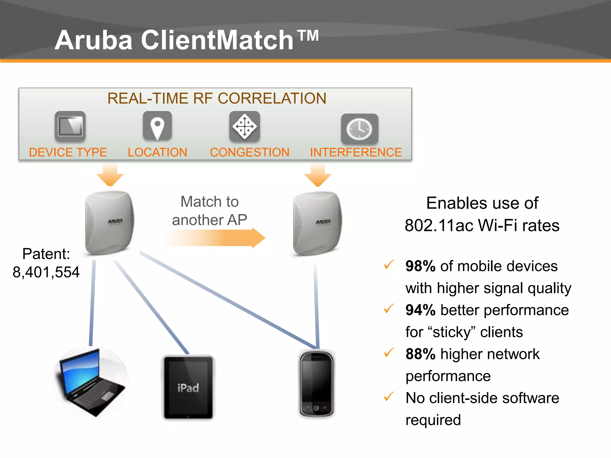 aruba network | PPTX