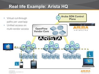 aruba network | PPTX