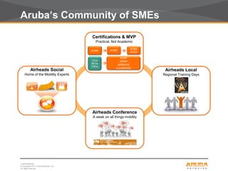 aruba network | PPTX