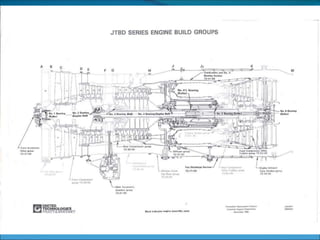 jt8d engine description secondary air system.ppt