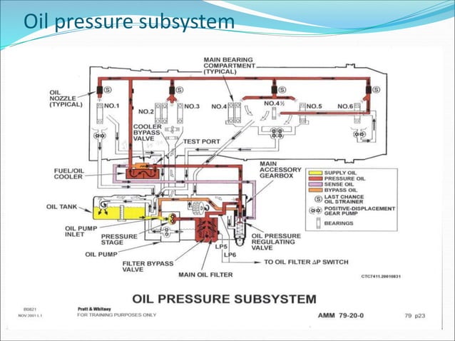 jt8d engine description secondary air system.ppt