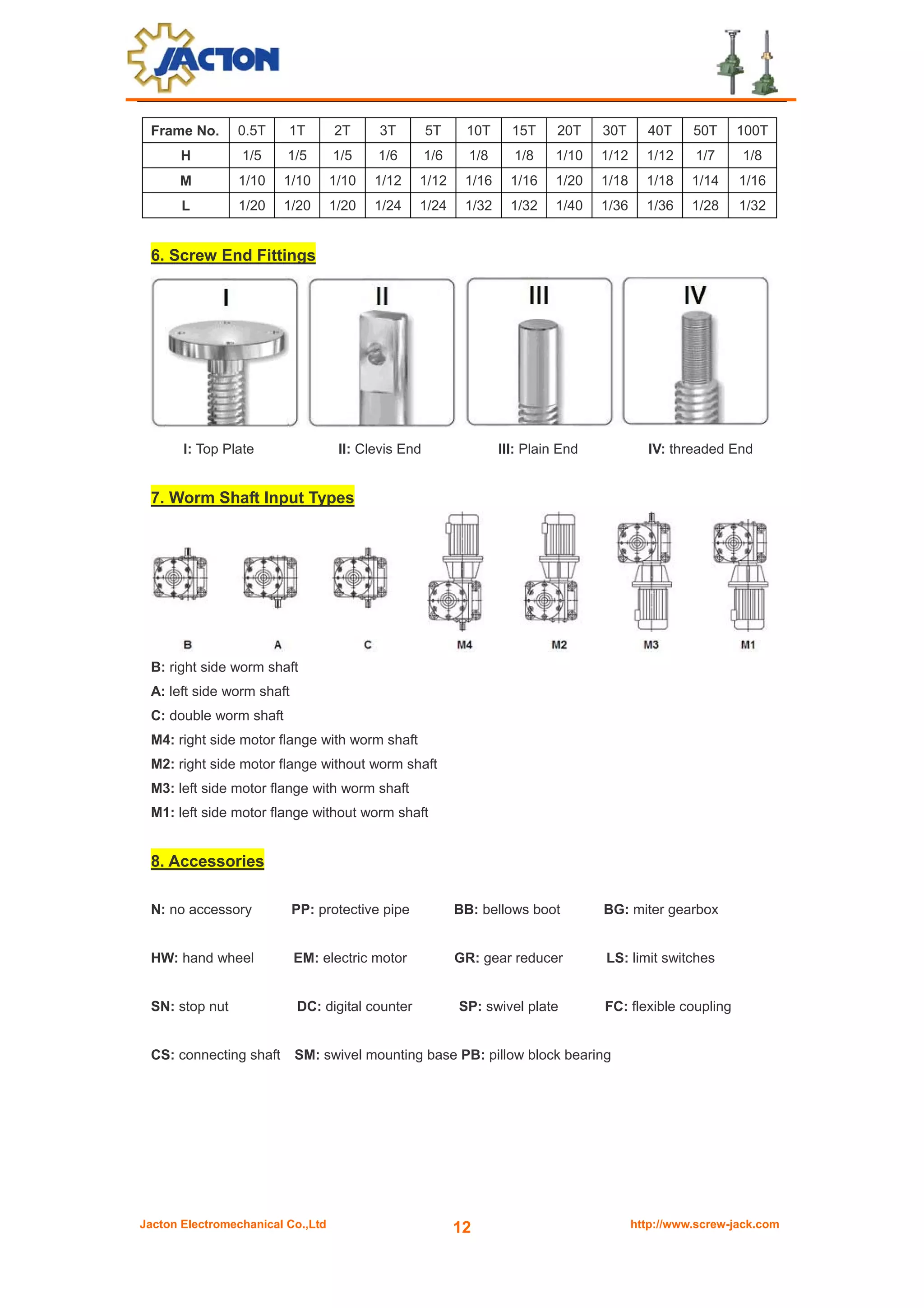 acme screw jack,acme screw actuator,acme screw drive,acme thread screw ...