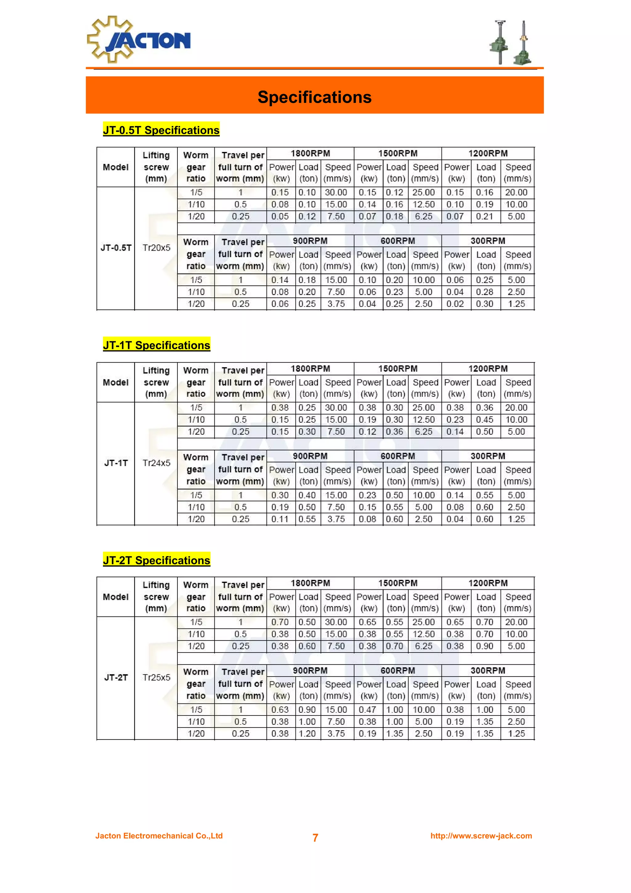 acme screw jack,acme screw actuator,acme screw drive,acme thread screw ...