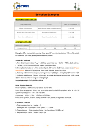 acme screw jack,acme screw actuator,acme screw drive,acme thread screw ...
