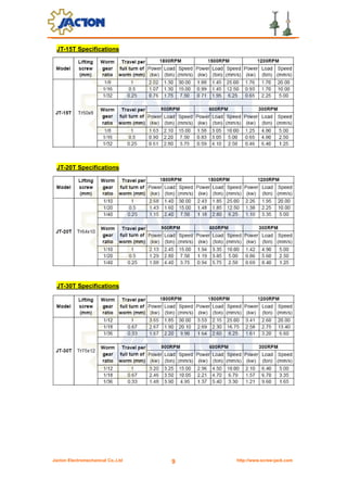 acme screw jack,acme screw actuator,acme screw drive,acme thread screw ...
