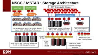 DDN: Protecting Your Data, Protecting Your Hardware | PDF