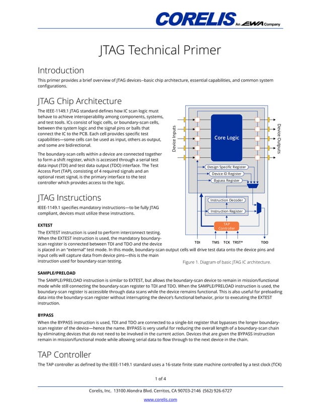 JTAG-Technical-Primer.pdf | Computer Peripherals | Computing